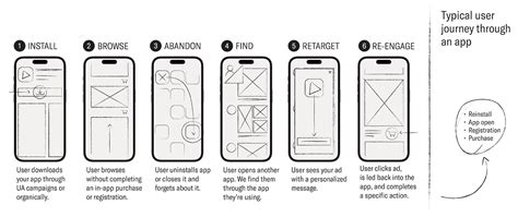 Mobile App Development Best Practices — 18 12 By Apptractor Mobile App Development Dec