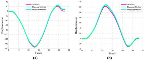 Fast Field Calibration Of Mimu Based On The Powell Algorithm