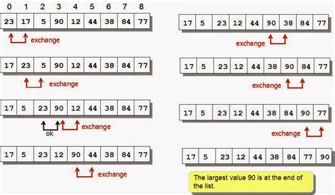Macam Macam Bentuk Pensortiran Algoritma Kumpulan Tugas Kuliah