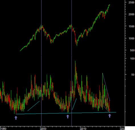 VIX Volatility Index May