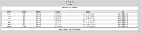 Java项目：基于web的农产品销售管理系统 Csdn博客