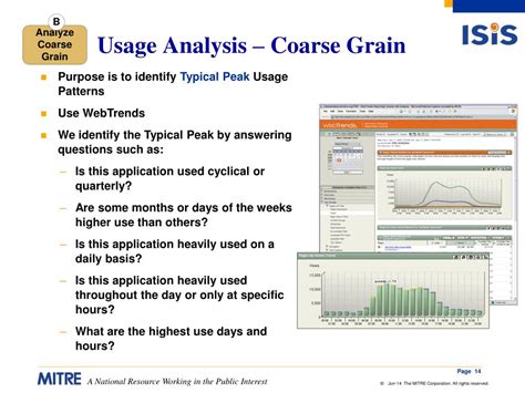 Ppt Mitre Performance Testing Load Testing With Usage Analysis