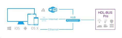 basic operation of iridium with hdl bus pro iridium mobile wiki