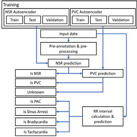 General Structure Of The Proposed Algorithm Download Scientific Diagram