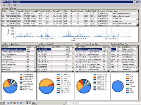 windows dns log analyser