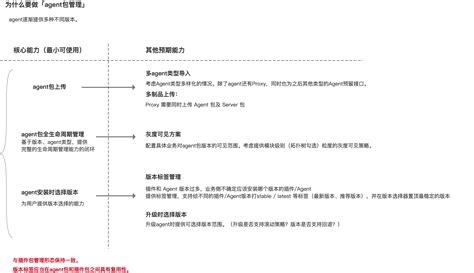 【节点管理 评审会】agent包管理and版本标签管理 · Issue 1423 · Tencentbluekingbk Nodeman