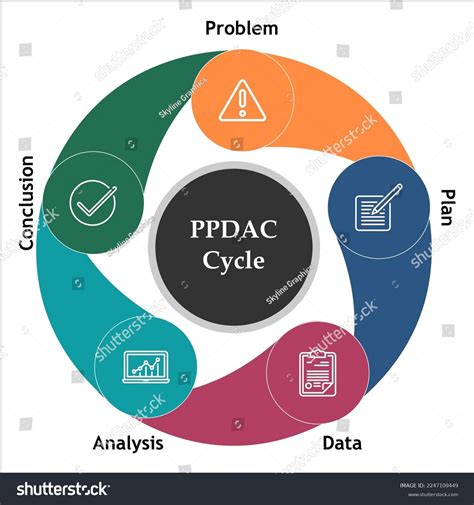 Ppdac Cycle Icons Infographic Template Stock Vector Royalty Free