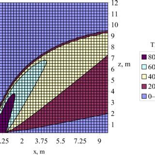 Dependence Of The Coefficient Of Convection Heat Transfer On The Download Scientific Diagram