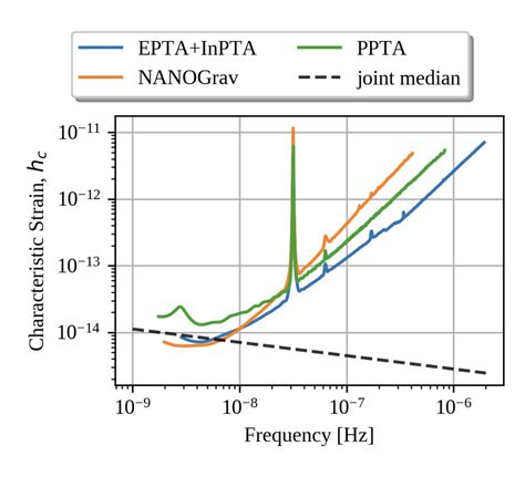 European Pulsar Timing Array
