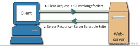 Webserver烂大街？还有必要做么？ Csdn博客