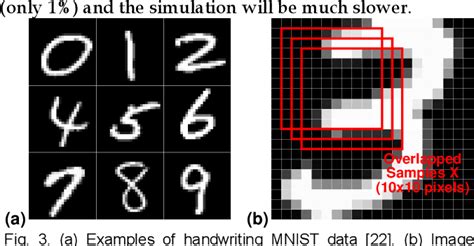 figure 3 from design of resistive synaptic array for implementing on