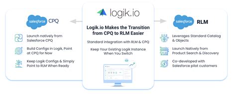 Using With Salesforce Revenue Lifecycle Management
