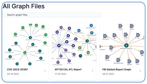 Threat Graph Threat Intelligence Graph Threatconnect