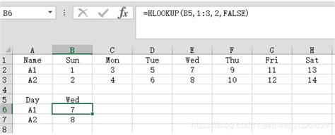 Excel Excel函数和用法5——跨表查找匹配的字段，vlookup函数和hlookup函数跨表格使用hlookup函数 Csdn博客