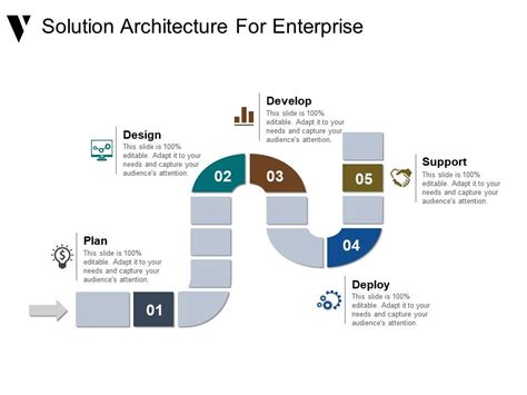 Solution Architecture For Enterprise Presentation Pictures Powerpoint