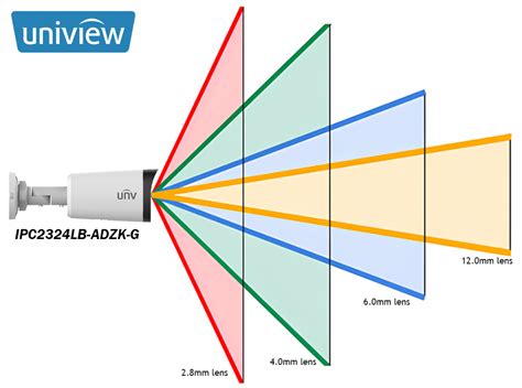 Uniview IPC LB ADZK G motoros zoomos kamera Hír SecuriFocus