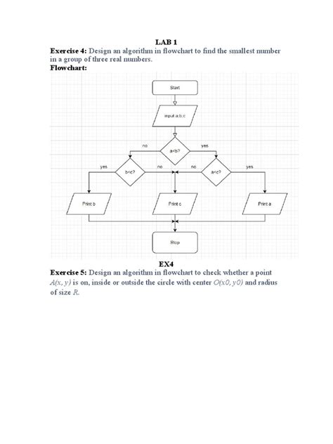 Design An Algorithm In Flowchart To Find The Smallest Number In A Group