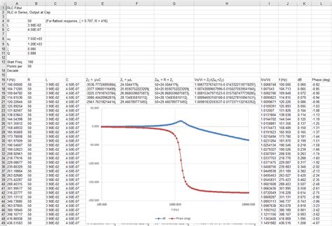 Passive Networks How To Calculate The LC Filter Output Voltage With A Specified Frequency