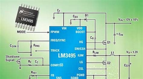 pwm controller runs at low duty cycles and high frequencies