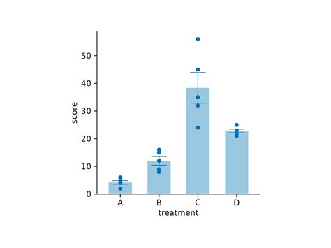 Reverse Axis Or Color Levels — Reversexaxislevels • Tidyplots