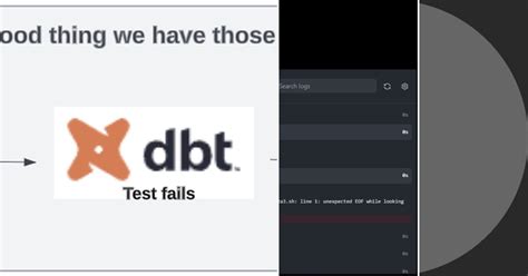 List Data Cicd Curated By Sneskov Medium