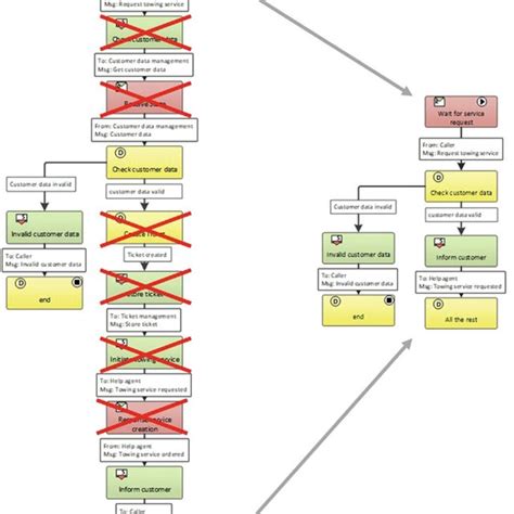 14 Sample Behavioral Interface Download Scientific Diagram