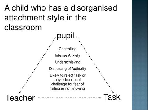 Ppt Attachment Theory Implications For The Classroom Powerpoint
