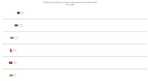 Video Syed M A On Linkedin Datafam Dataviz Inspiration