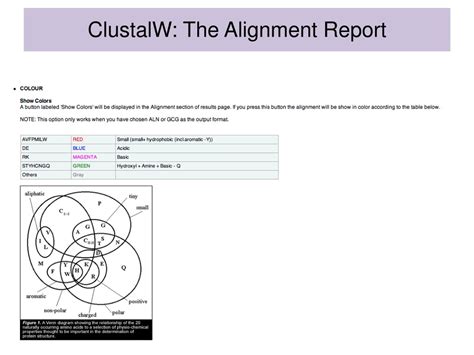 Ppt Generating Multiple Sequence Alignments With Clustalw Powerpoint