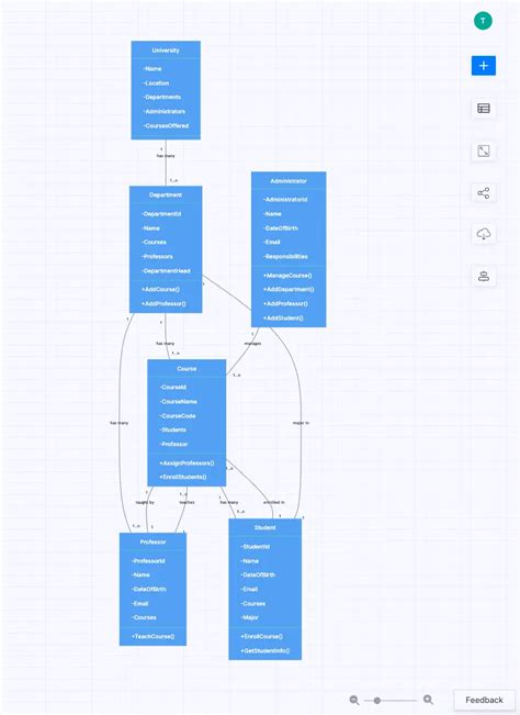 Class Diagram For A University Management System With Gleek Ai Chat Gleek Gleek