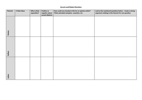 P2 Discursive Questions And Theory Suggestions Teaching Resources