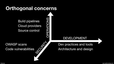 Devsecops Agile Get Together 2022 Pdf