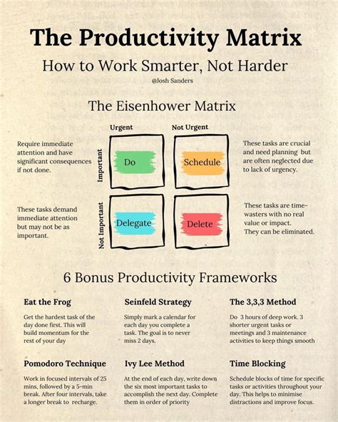 Pin By Hamza Bin Muhammad On Productivity In 2025 Work Smarter Logic And Critical Thinking