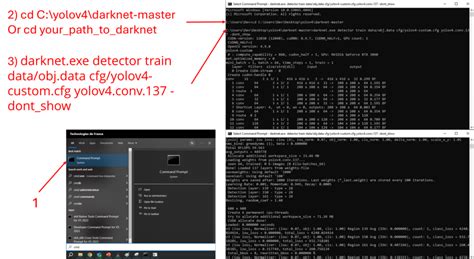 Training Darknet Yolo Procedure Graiphic