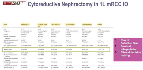 Esmo 2024 The Role Of Cytoreductive Nephrectomy In The Immunotherapy Era