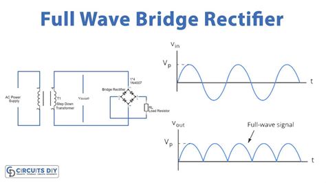 Understanding Bridge Rectifier Circuit Diagram
