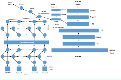 Figure 1 From A Deep Learning Based Approach For Emotional Analysis Of Sports Dance Semantic