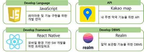 Github Ets Reactnative Application