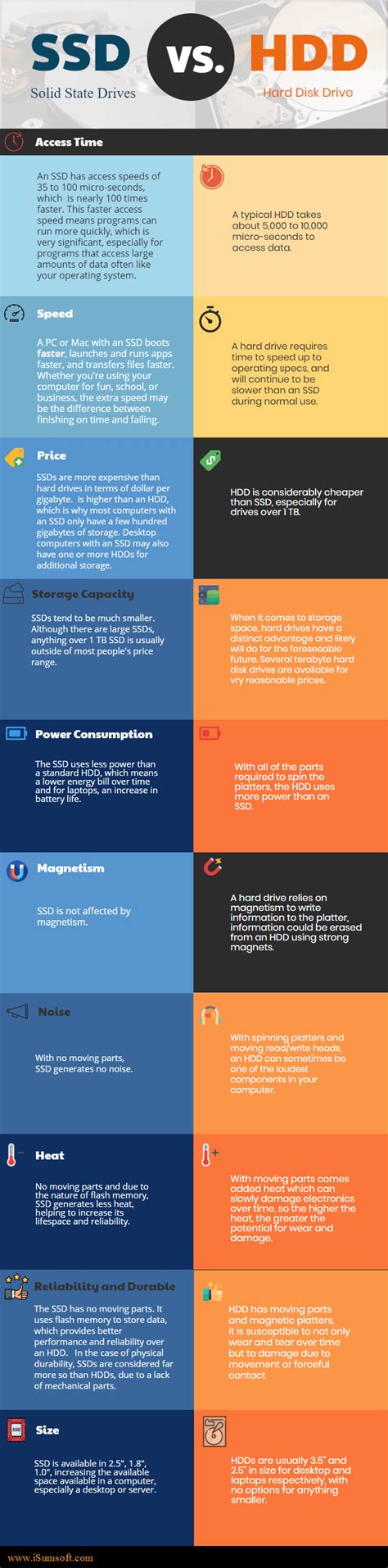 What Is The Difference Between Computer Hard Drive Ssd And Hdd