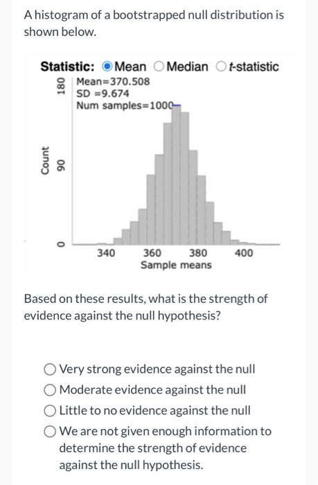 Solved A Histogram Of A Bootstrapped Null Distribution Is