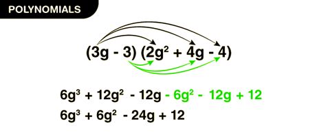 Polynomials Worksheets For Cbse Class 9 And 10 Testbook