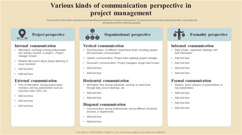 Project Coordination Plan Various Kinds Of Communication Perspective In