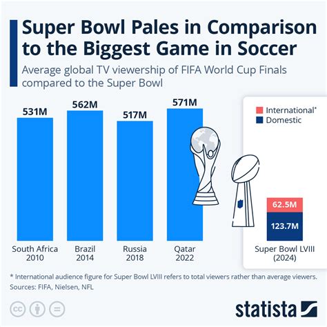 Super Bowl 2024 Tv Viewership Audra Lizette