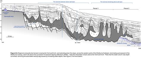 Postrift Salt Tectonics Call For Bids
