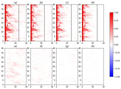 Correction Xing Et Al An Investigation Of Adaptive Radius For The Covariance Localization In