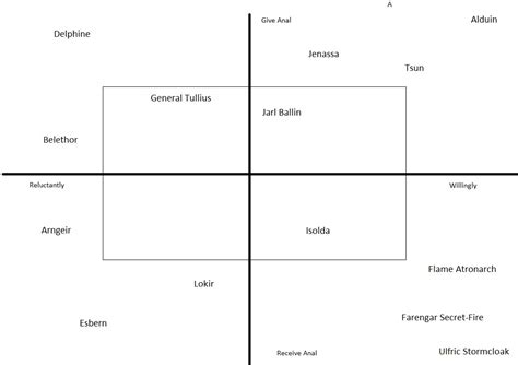 For Peer Review A Proposal For A Classification System Regarding The Willingness To Perform