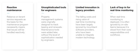 Maximizing The Value Of Technology Part I Operations Maintenance