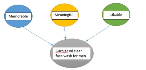 Marketing Journal Segmentation Targeting And Positioning