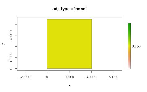 Creating Quadtrees • Quadtree