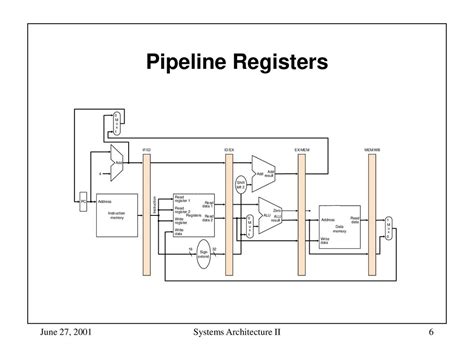 Systems Architecture Ii Ppt Download